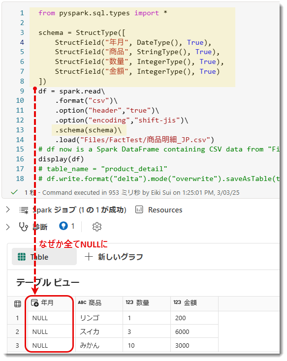 Fabric Spark notebookを試す① - テクテク日記