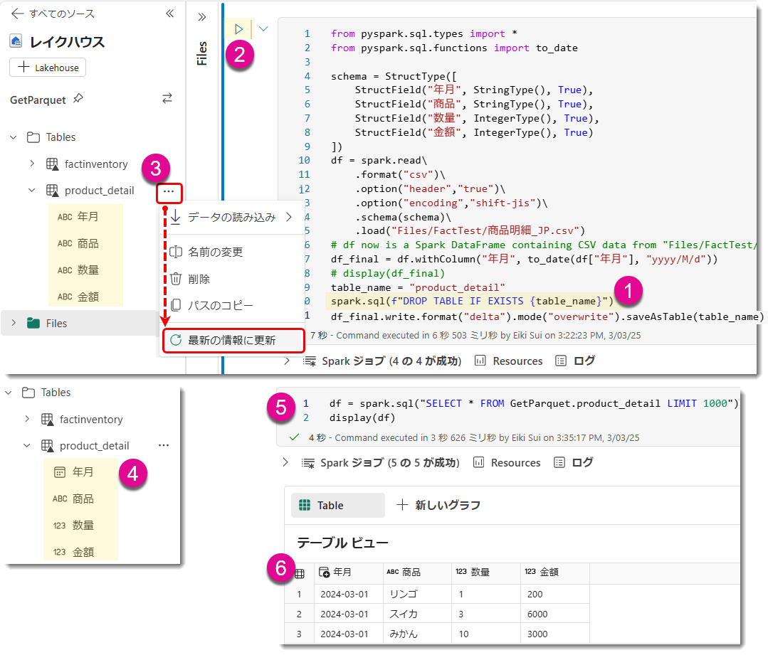 Fabric Spark notebookを試す① - テクテク日記
