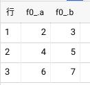 BigQuery UDF(JS)で色々やってみる - えんじにあのじゆうちょう