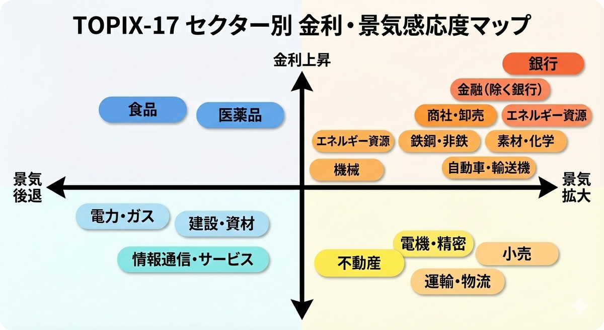 業種別ETF・TOPIX-17シリーズ全17本を解説｜投資戦略も紹介 - まるいの日記