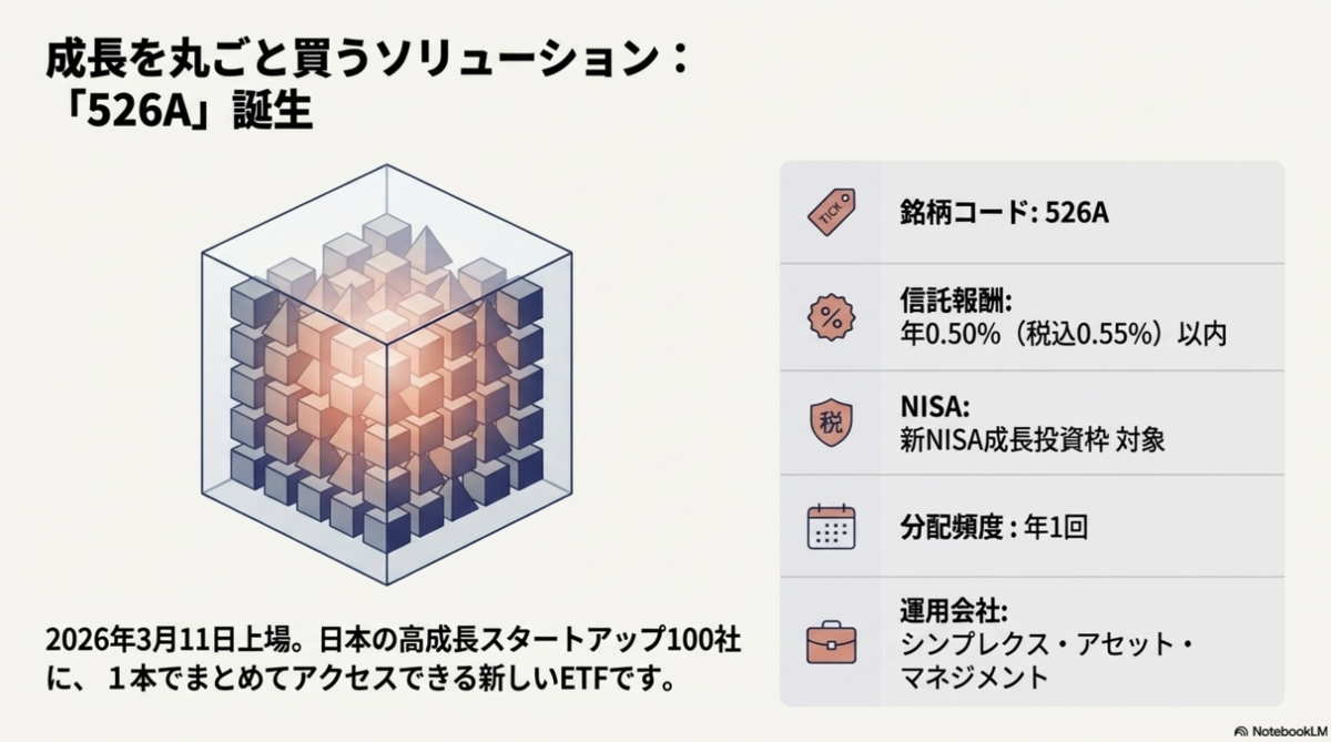 526A：JPXスタートアップ急成長100ETFの特徴・リスク・投資法を解説 - まるいの日記