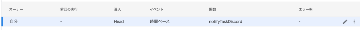 Googleカレンダーの予定をチャットツールに通知する(Discord編) - marukot-chの日記