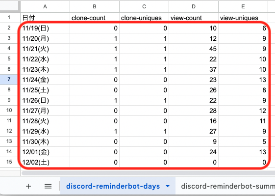 GitHubにあるリポジトリのTrafficをGoogle Apps ScriptでDiscordに投稿するようにした話 - marukot-chの日記