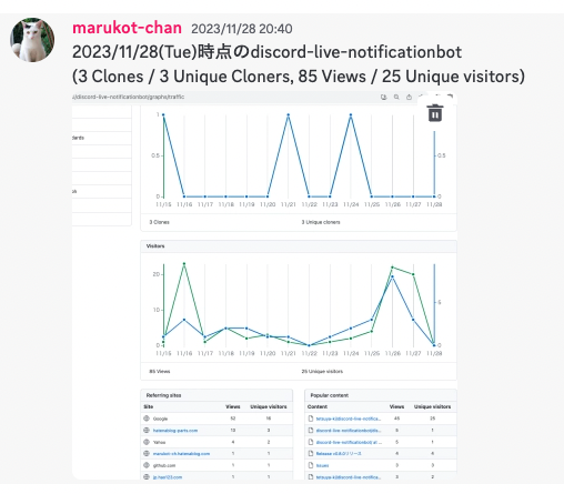 GitHubにあるリポジトリのTrafficをGoogle Apps ScriptでDiscordに投稿するようにした話 - marukot-chの日記