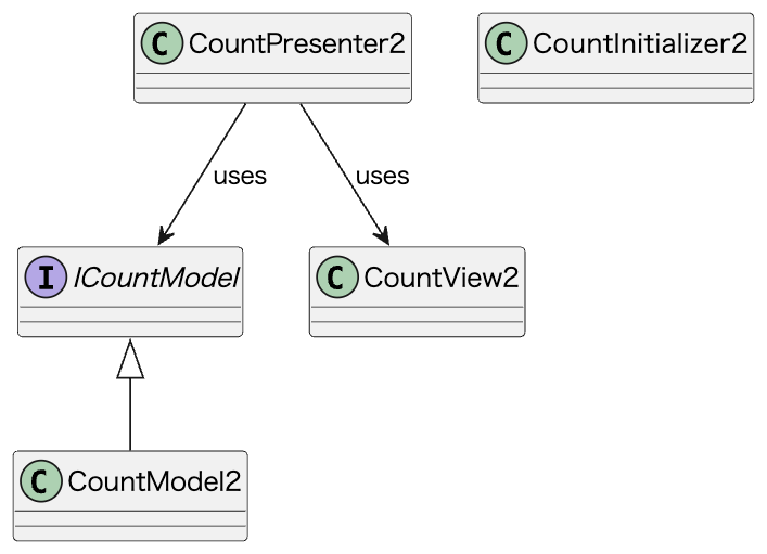 【Unity】MVPパターン・インターフェース・VContainer・UniRxを用いてスクリプトを書いてみる - アプリ個人開発 まるブログ