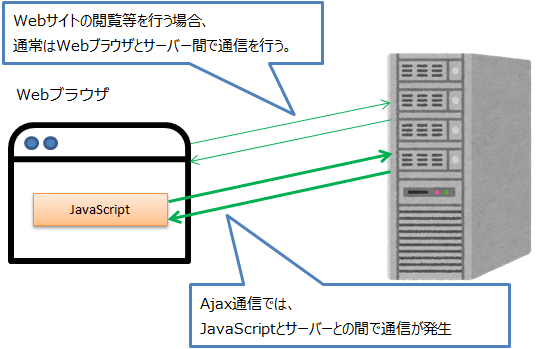 JavaScriptの歴史 ～超簡単なまとめ～ - Maru Note