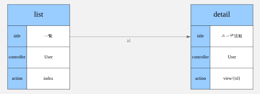 Lucid Chart APIをたたいて（？）みた（1） - masa2019’s blog