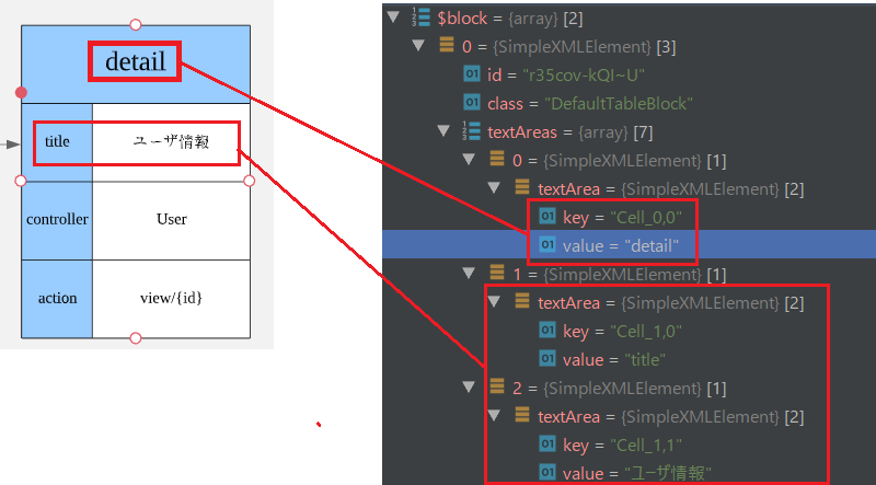 Lucid Chart APIをたたいて（？）みた（3）（Lucid ChartのテーブルをPHPの配列に変換する） - masa2019’s ...