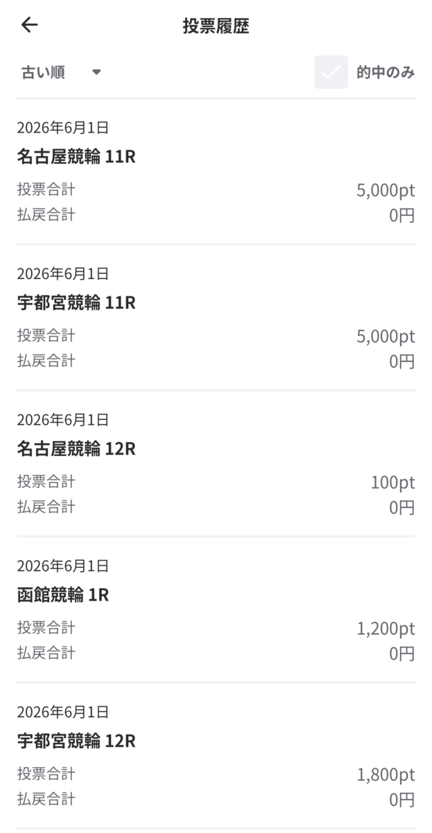禁ギャンブル0日目 - それでも俺は前を向く