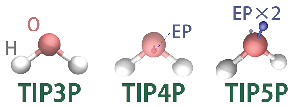 分子動力学計算で使われる水モデルの構造と使用頻度 - 生物物理計算化学者の雛