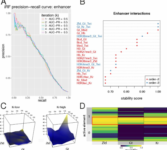 最新：Iterative Random Forestが高次の交互作用を抽出できる期待のアルゴリズムか - 少しの論理的思考で人生を豊かにする。