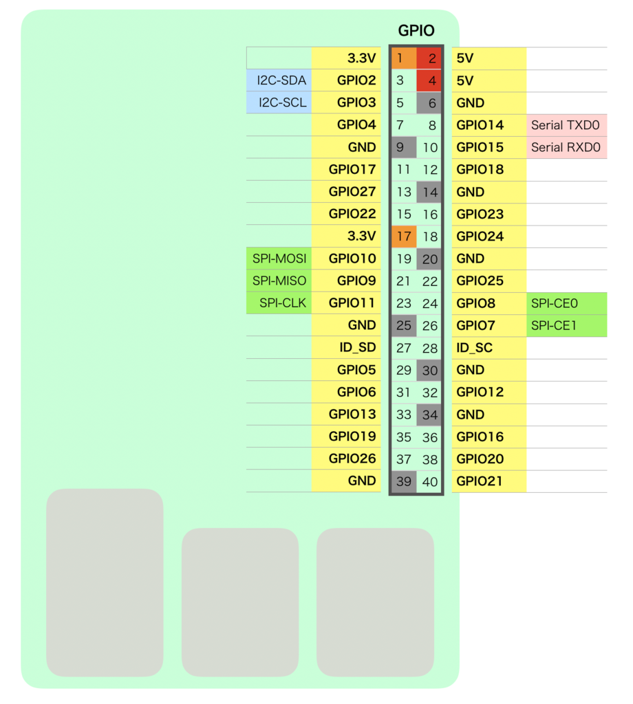 デジタル可変抵抗器 MCP4018をRaspberry Pi ( Python )で使ってみる（I2C書き込み） - Shujima Blog