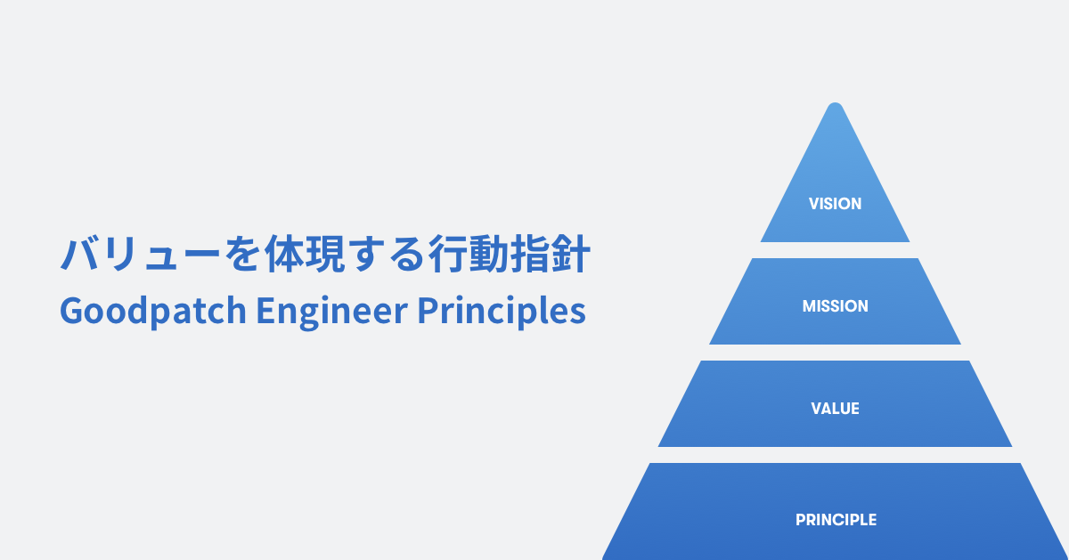 バリューを体現する行動指針 Goodpatch Engineer Principles について - Goodpatch Tech Blog