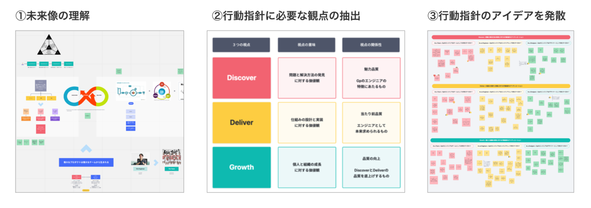 バリューを体現する行動指針 Goodpatch Engineer Principles について - Goodpatch Tech Blog