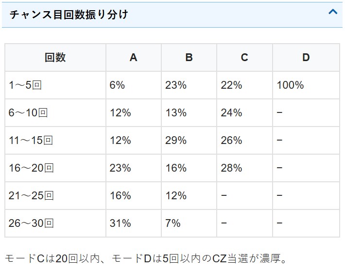 スマスロのかぐや様のモードの推測について - masalibの日記