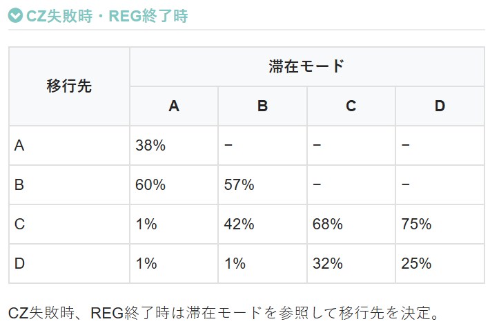 スマスロのかぐや様のモードの推測について - masalibの日記