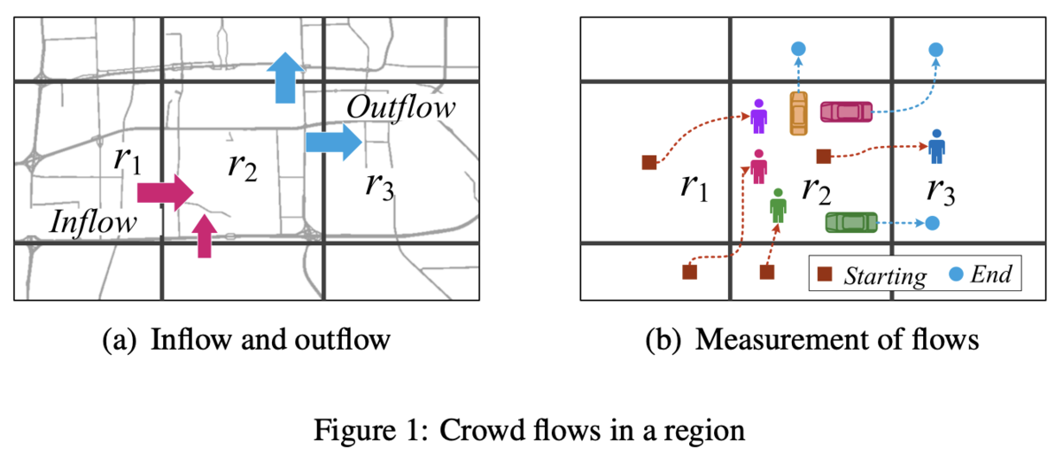 交通のAI研究動向まとめ - 襖からキリン