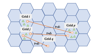 交通のAI研究動向まとめ - 襖からキリン