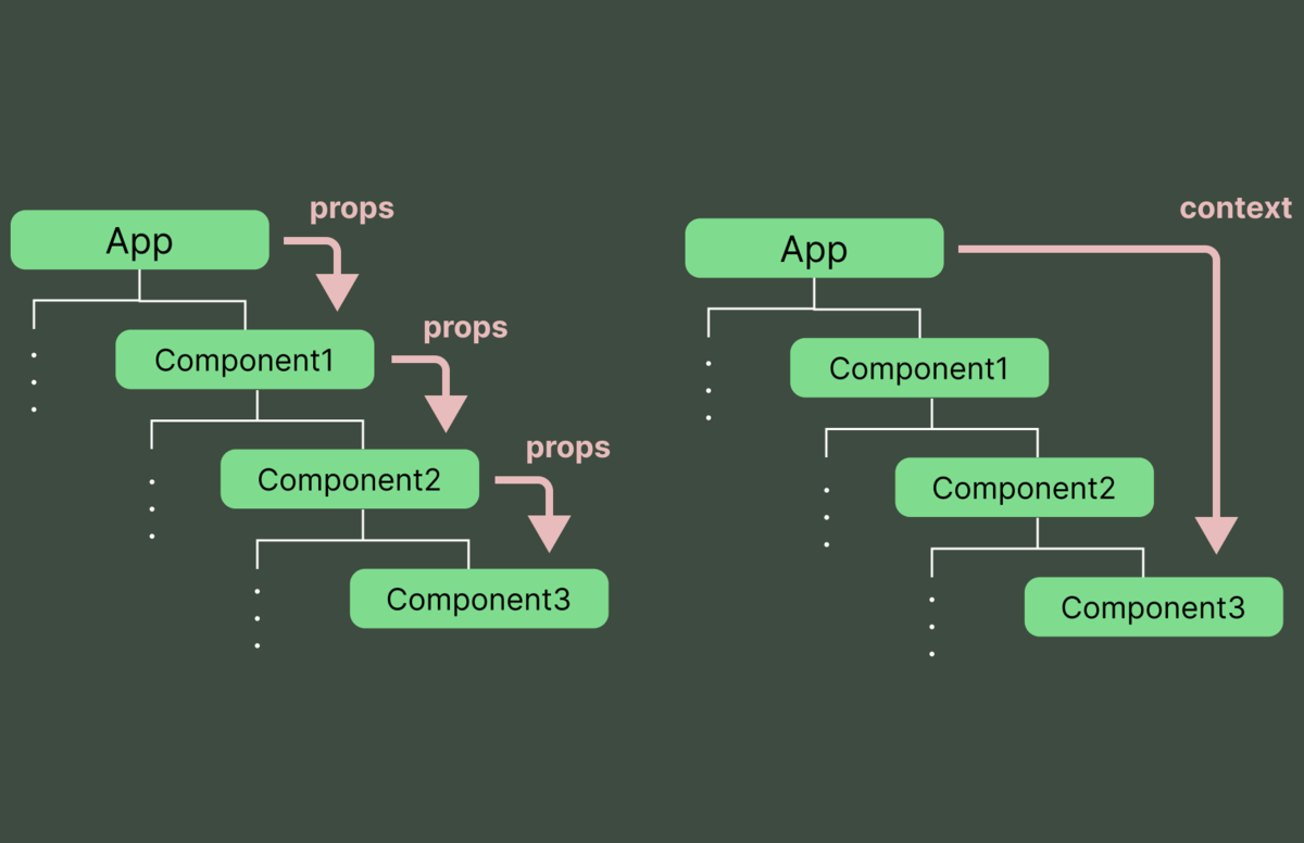 【React】React Hooks を8つ紹介 これだけは押さえてほしい！ - - PUCHI-TECH - blog