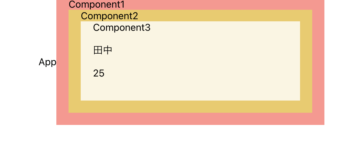 【React】React Hooks を8つ紹介 これだけは押さえてほしい！ - - PUCHI-TECH - blog