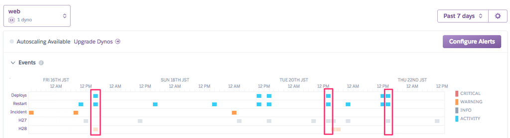 Heroku の Preboot 機能を深掘りした - Feedforce Developer Blog