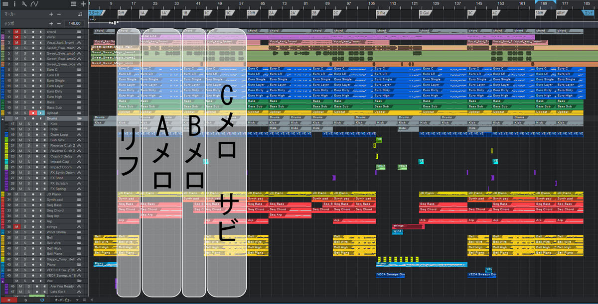 ひぃ流EUROBEATの作り方 第2回「ユーロビートの楽曲構成例」 - ひぃの雑多書き