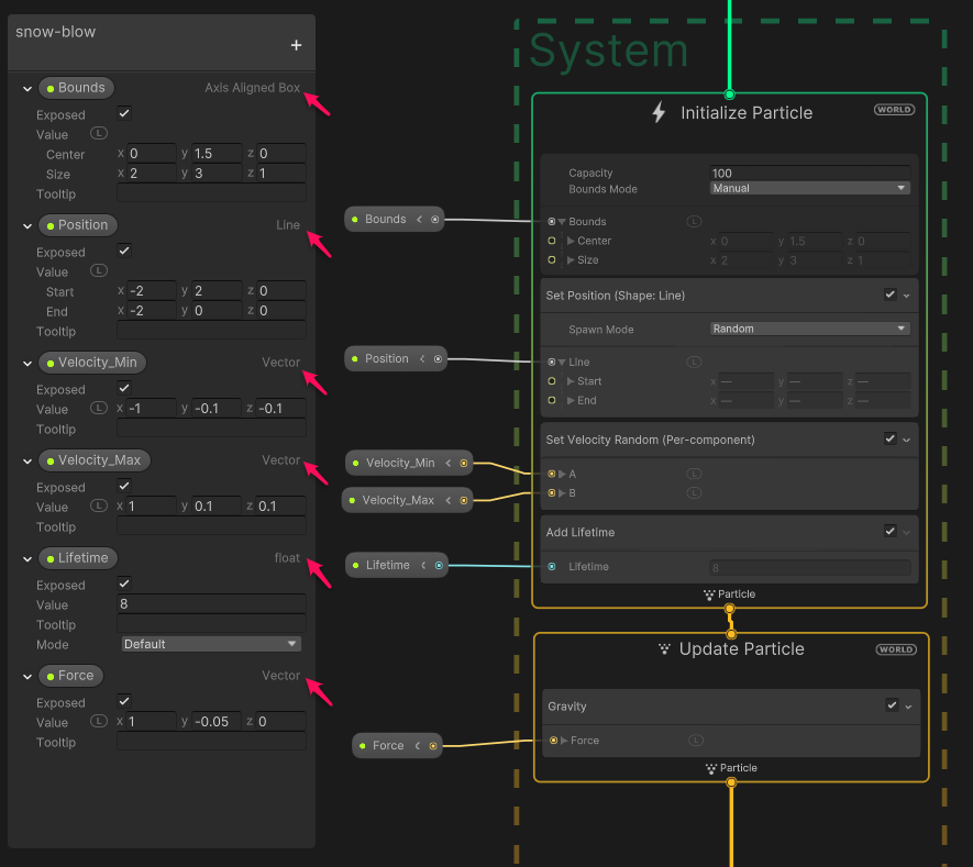 Unity URP で VFX SubGraph のパラメータを外だしする - しっぽを追いかけて