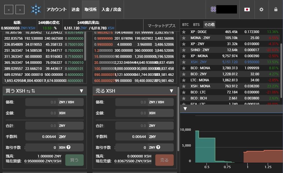 CryptobridgeでBitzenyとShieldを取引してみた(取引編) - 仮想通貨投資日記