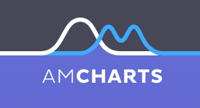 AmchartsのTips - Engineer's Way