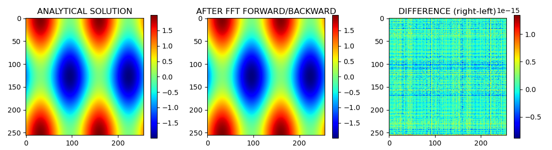 FFTW3を使ったFortran版の解析と描画 - matsubi0526の日記