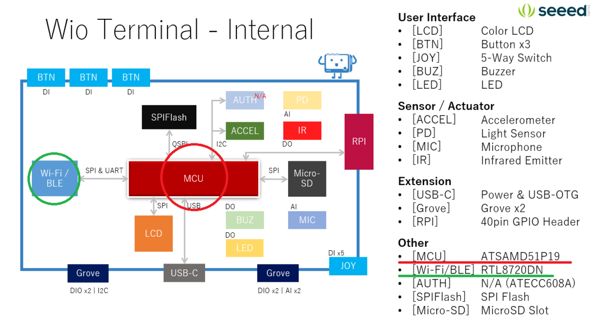 Wio Terminalの新しいRTL8720ファームウェアをリリースしました - Seeed K.K. エンジニアブログ