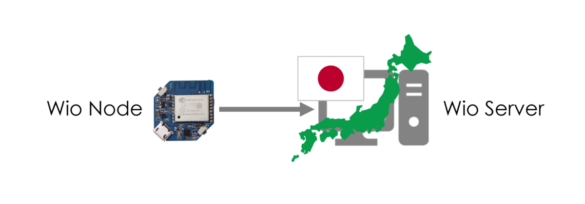 日本にWioサーバーを設置しました - Seeed K.K. エンジニアブログ