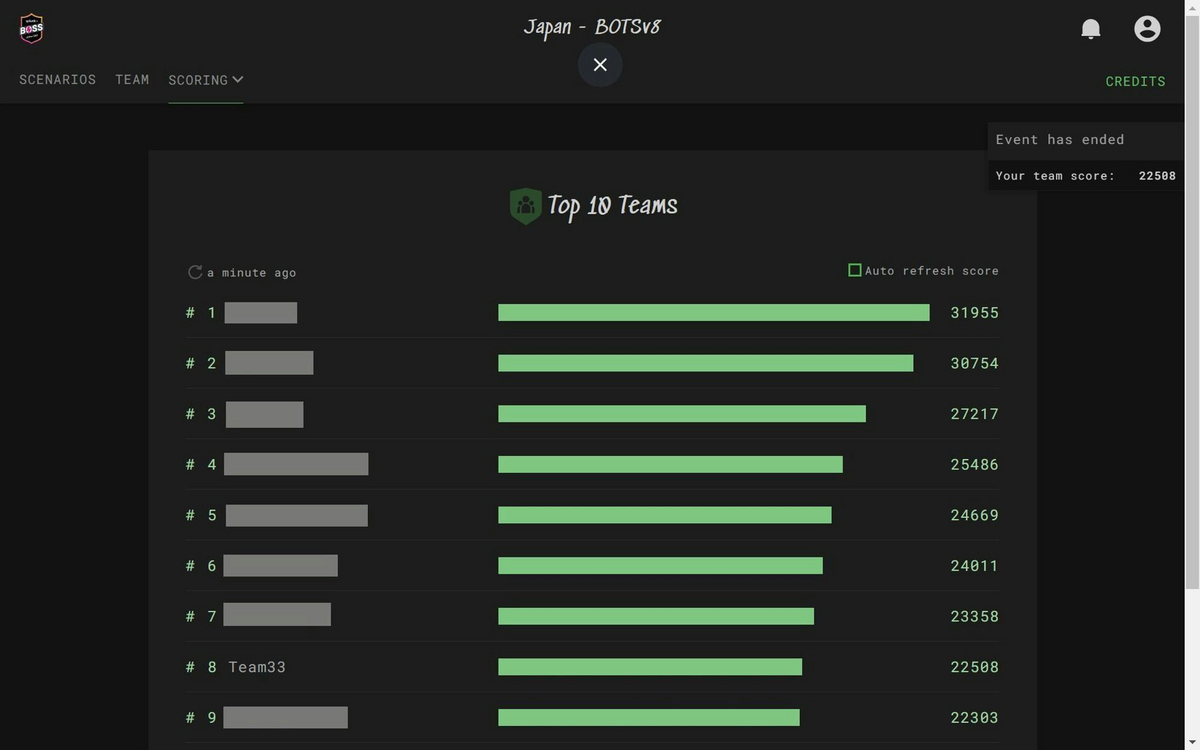 Splunk BOTS 2024参加記録 - Sansan Tech Blog
