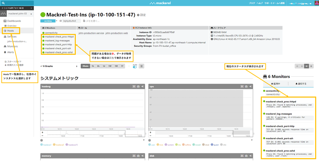 AWSをMackerelで監視(プラグイン利用編) - ForgeVision Engineer Blog