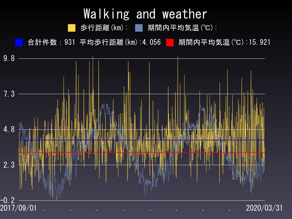 データベースからグラフ作成 Ruby - matsuok’s diary
