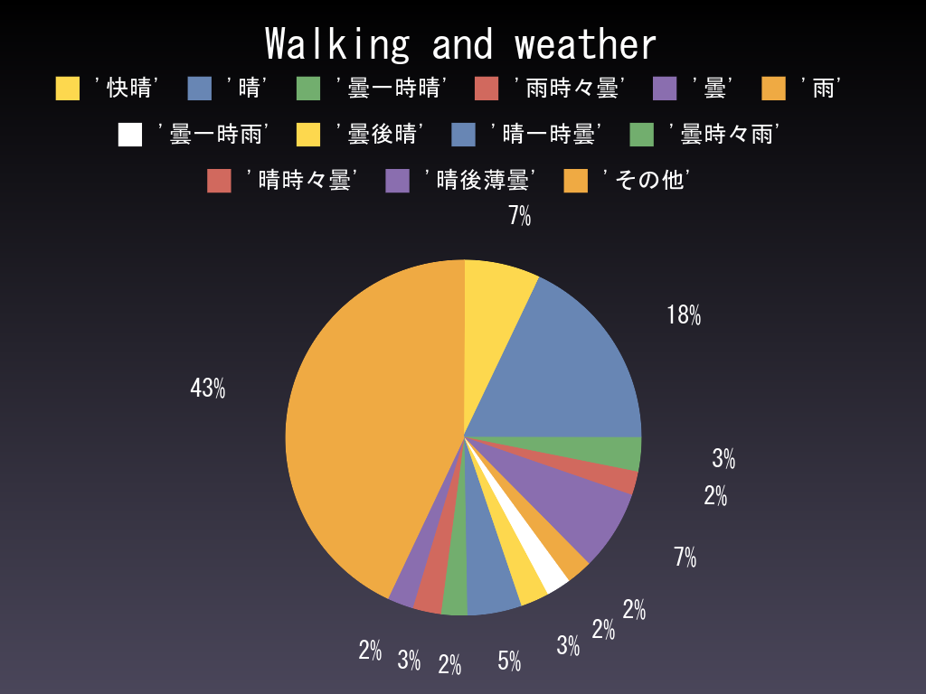 データベースからグラフ作成 Ruby - matsuok’s diary
