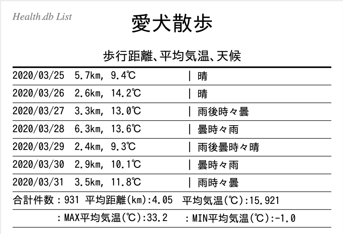 Ruby PDFを作成 - matsuok’s diary