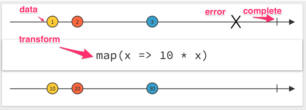 marble diagram - will and way
