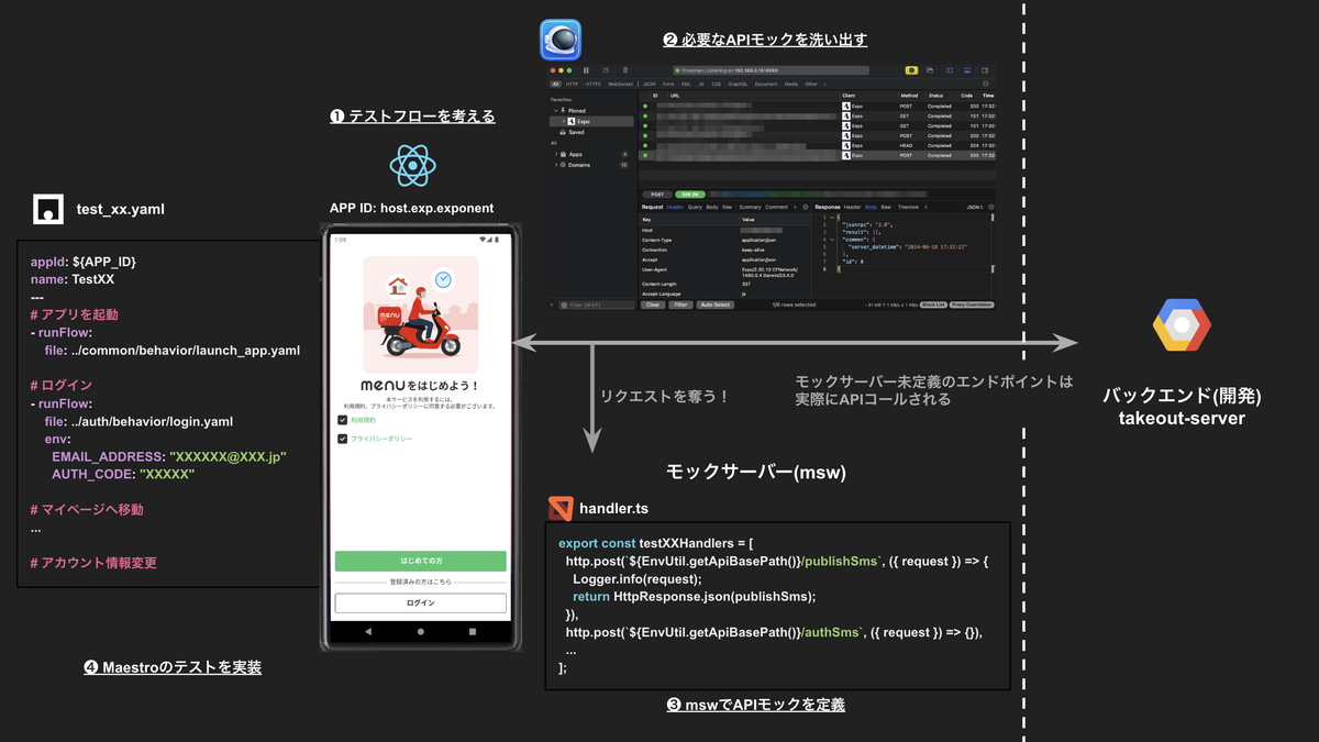 MaestroではじめるmenuユーザーアプリのE2Eテスト - Devlog by Reazon Holdings