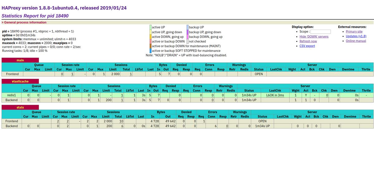 AWS Elasticache で作成した Redis に外部から接続したい - mattintosh note