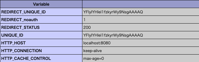 サイト全体にBasic認証をかけて特定のURLだけ認証を無効にしたい - mattintosh note
