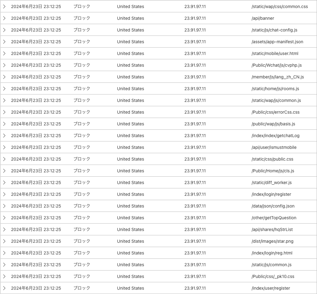Cloudflareの調整と画像の外部呼び出し禁止設定 - mattintosh note