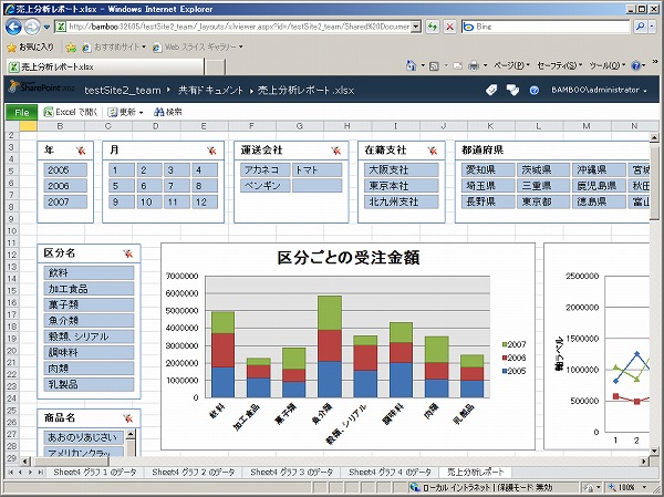 SQL Server 2008 R2 PowerPivot for SharePoint 2010 もスゴイ！ - matu_tak’s blog