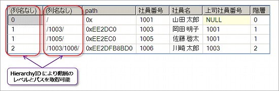 SQL Server 2008 の HierarchyID データ型 - matu_tak’s blog