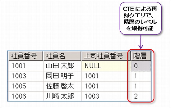 SQL Server 2008 の HierarchyID データ型 - matu_tak’s blog