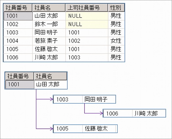 SQL Server 2008 の HierarchyID データ型 - matu_tak’s blog