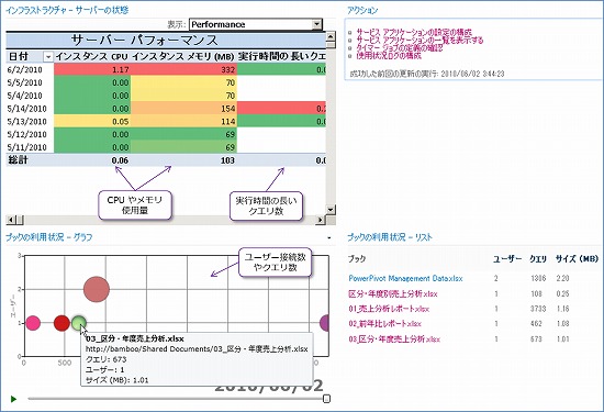 PowerPivot for SharePoint 2010 の管理ダッシュボード画面 - matu_tak’s blog