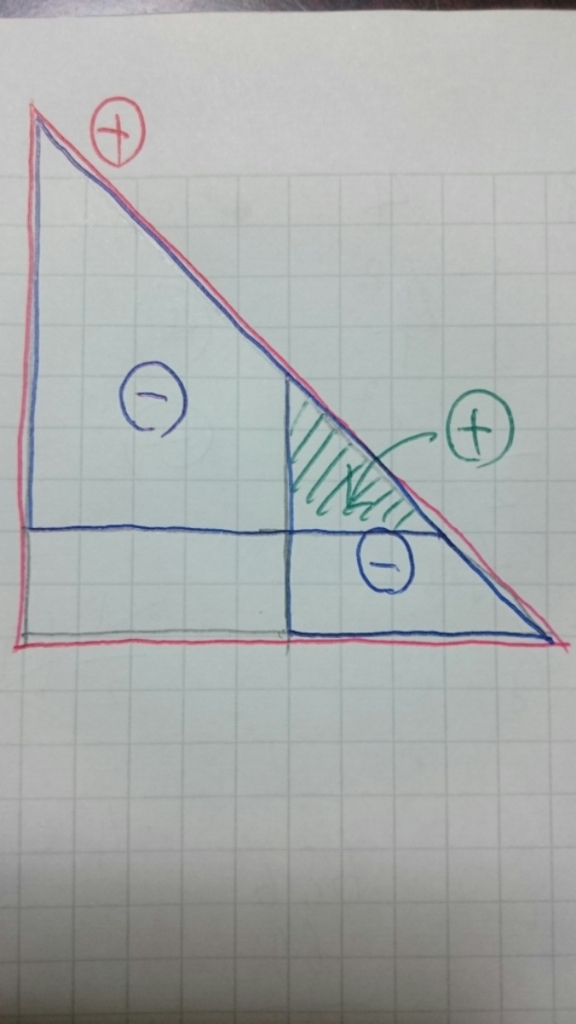AOJ 2638 Hyperrectangle - mayoko’s diary