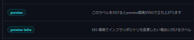 プルリクエストを作るだけで検証環境が自動生成！ArgoCDとk8sで実現する開発者体験の改善 - MonotaRO Tech Blog