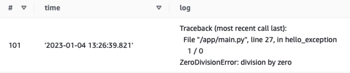 ECS on FargadeでFirelensによるログ管理サイドカーをAWS CDKで実現する - mazyu36の日記